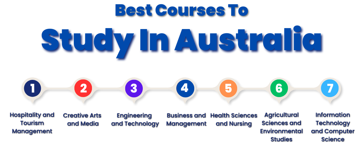 Study in Australia For Indian Students