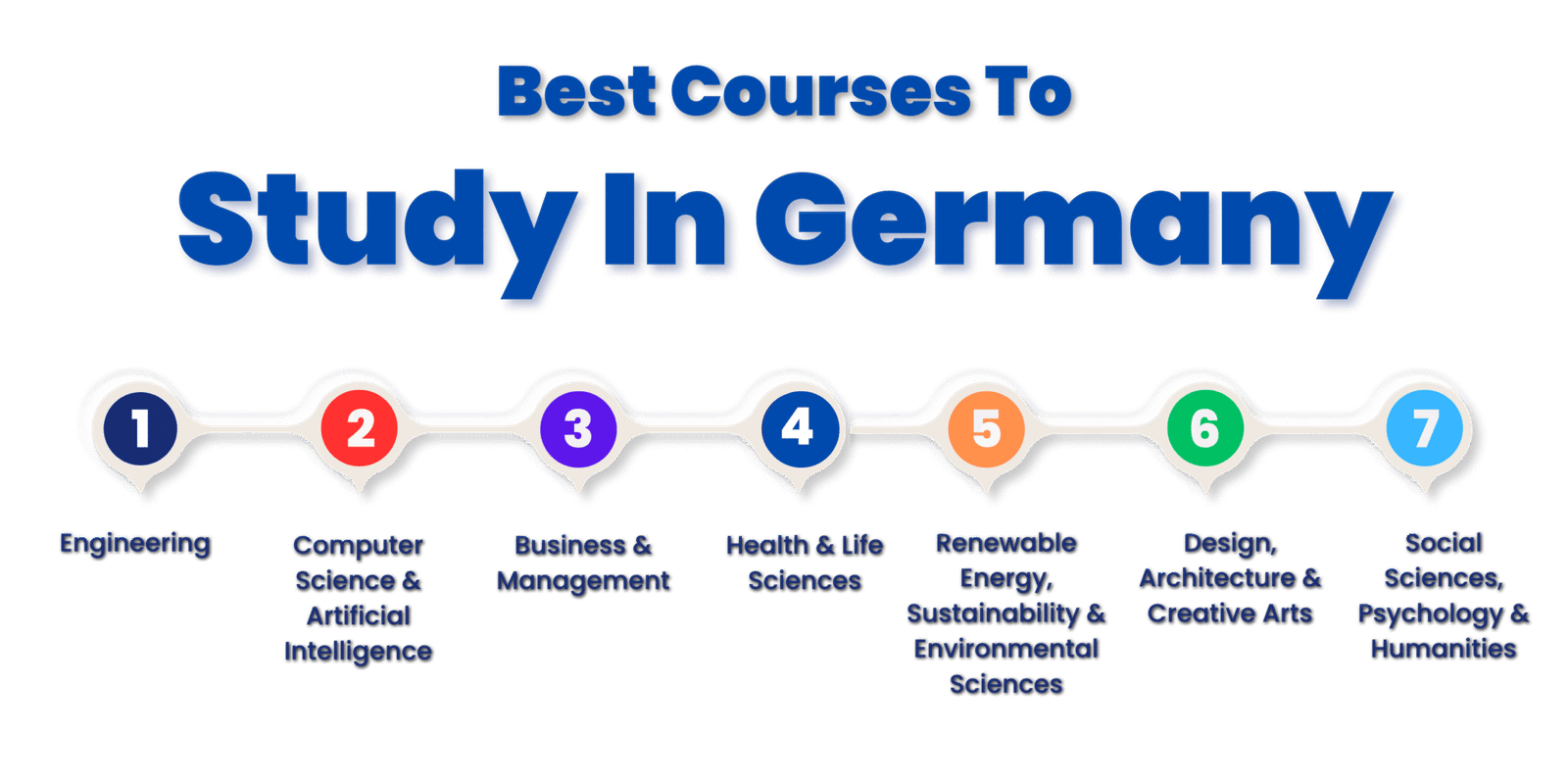Best Courses to Study In Germany For International Students 2025