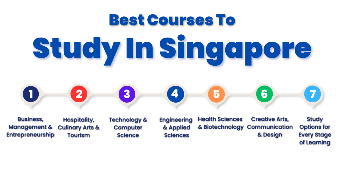 7 Best Courses To Study in Singapore For Indian Students 2025