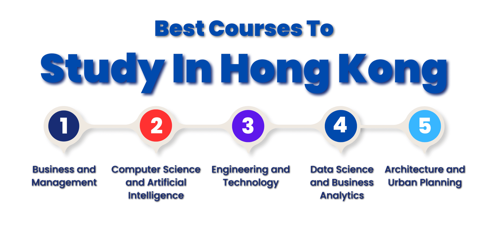 Study in Hong Kong For Indian Students With Universities & Courses