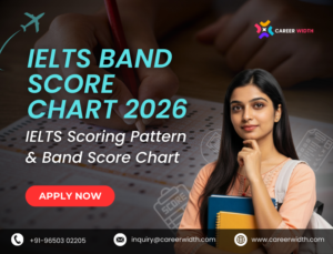 IELTS Band Score Chart 2026: IELTS Scoring Pattern & Band Score Chart