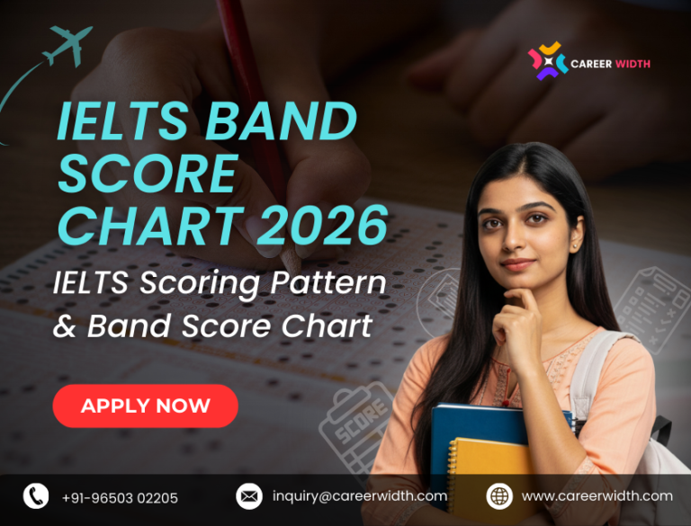 IELTS Band Score Chart 2026: IELTS Scoring Pattern & Band Score Chart